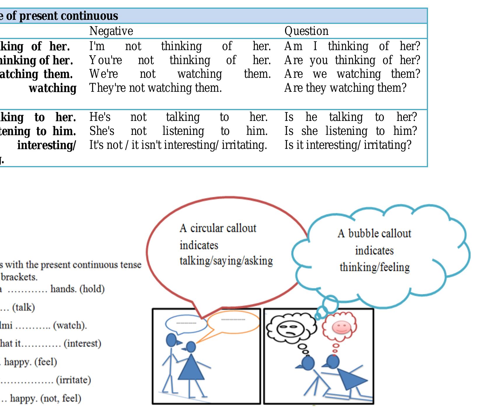 Grid depicting the structures of the present continuous