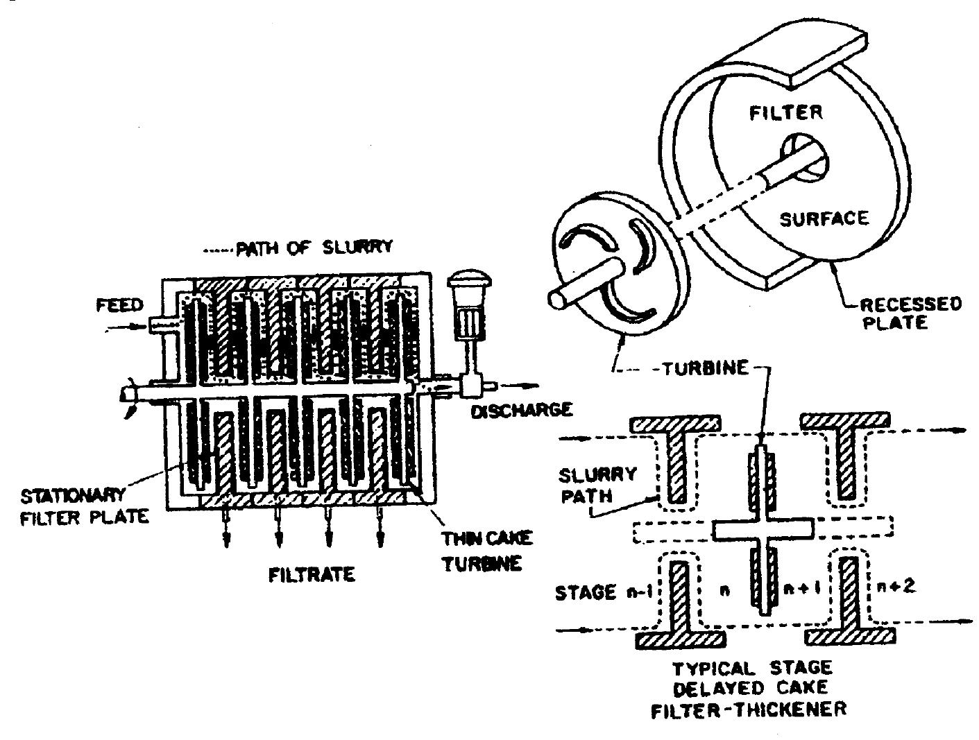 Cake discharge from a diaphragm filter press. figure 19.