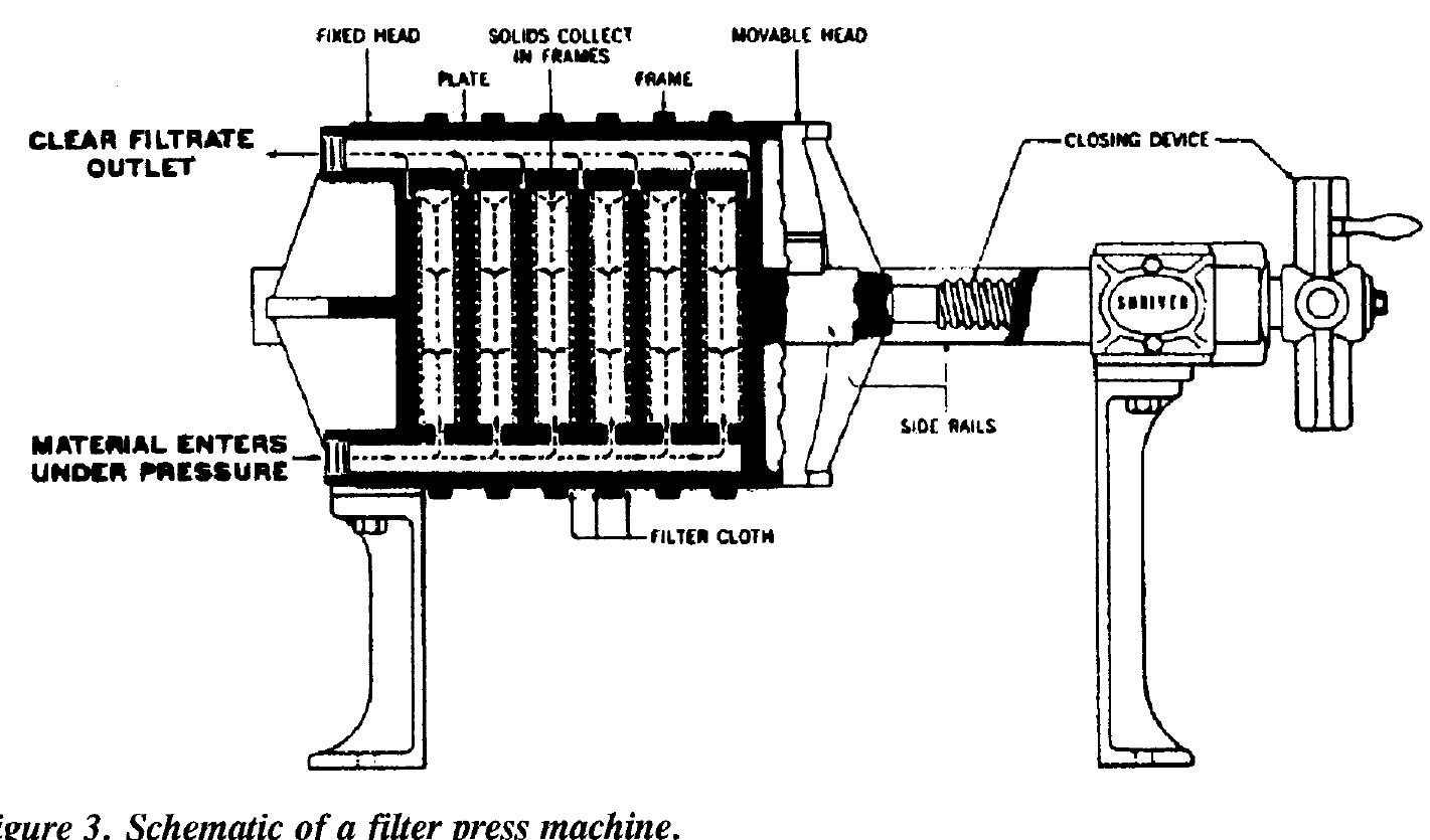 Pressure filtration differs from vacuum filtration in that