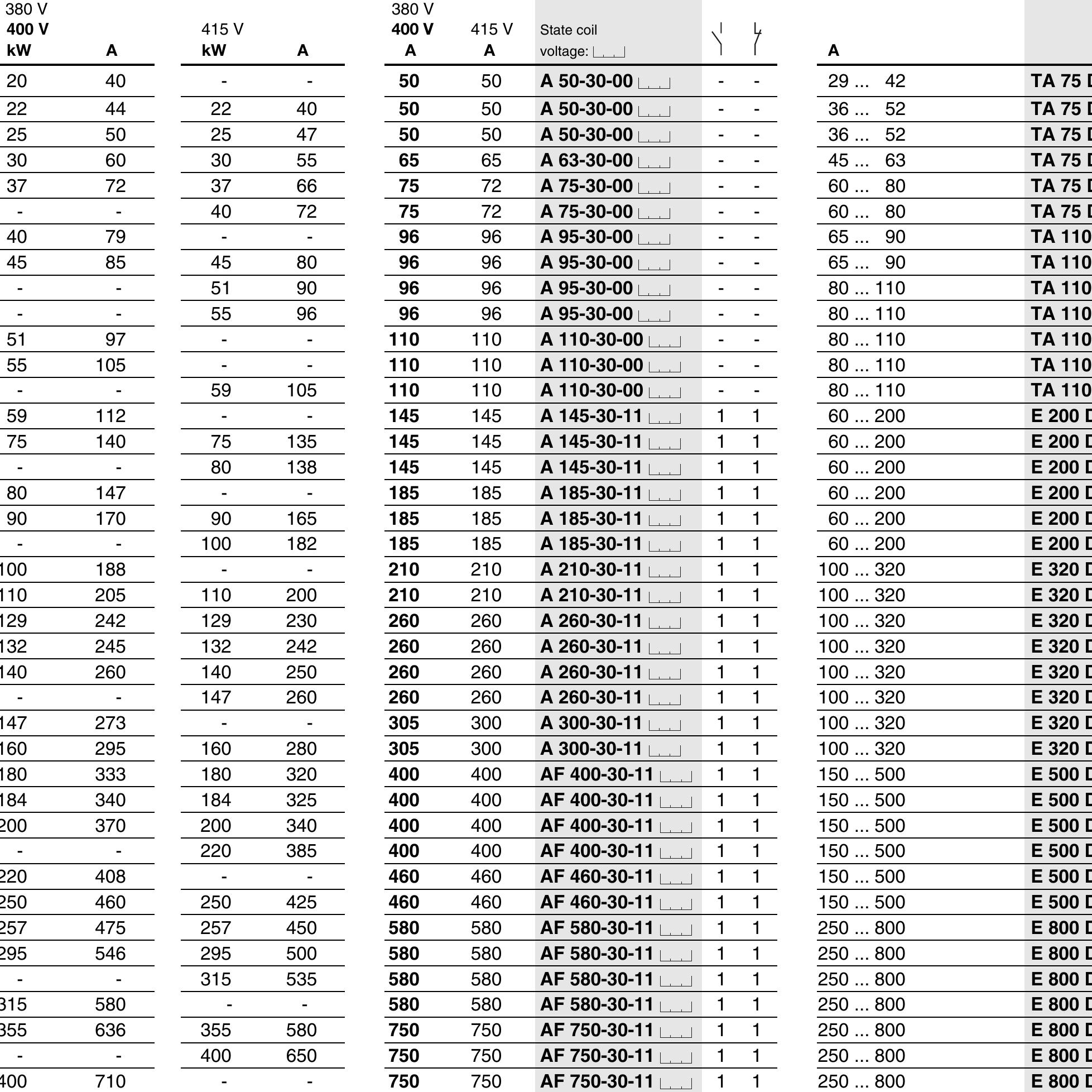 1) the currents shown in the above table are those given for