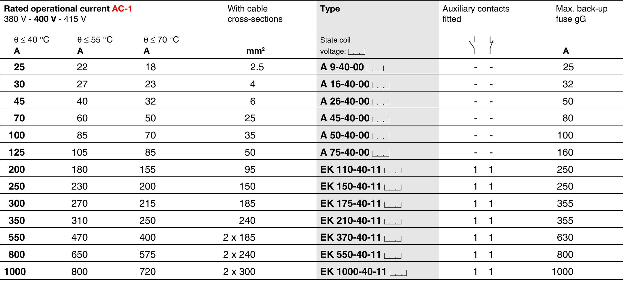 4-pole contactors - 4 no main poles 4-pole contactors - 2 no