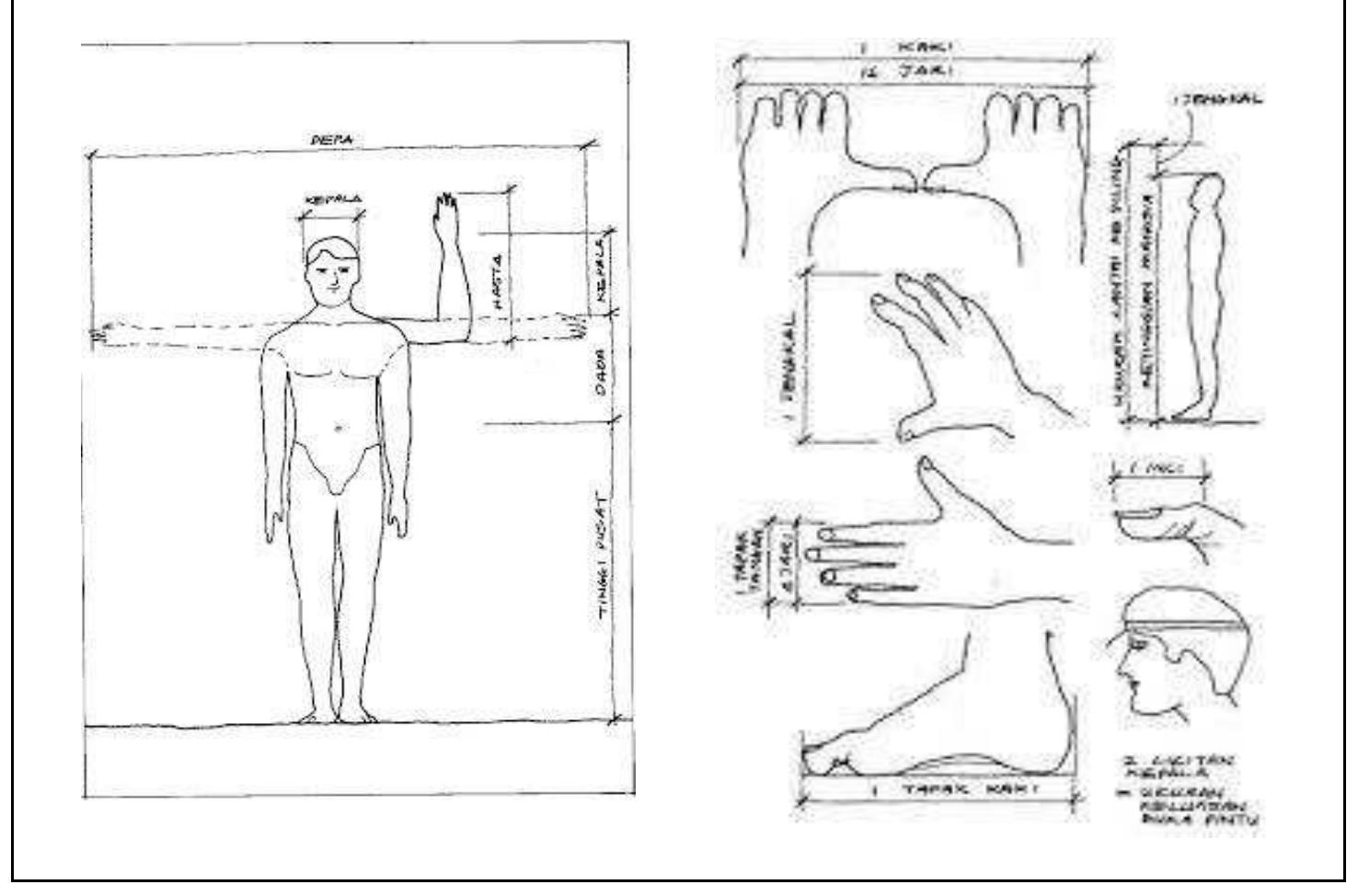 Figure 1 - from LOCAL GENIUS REVISITED: A DISCOURSE IN MALAY