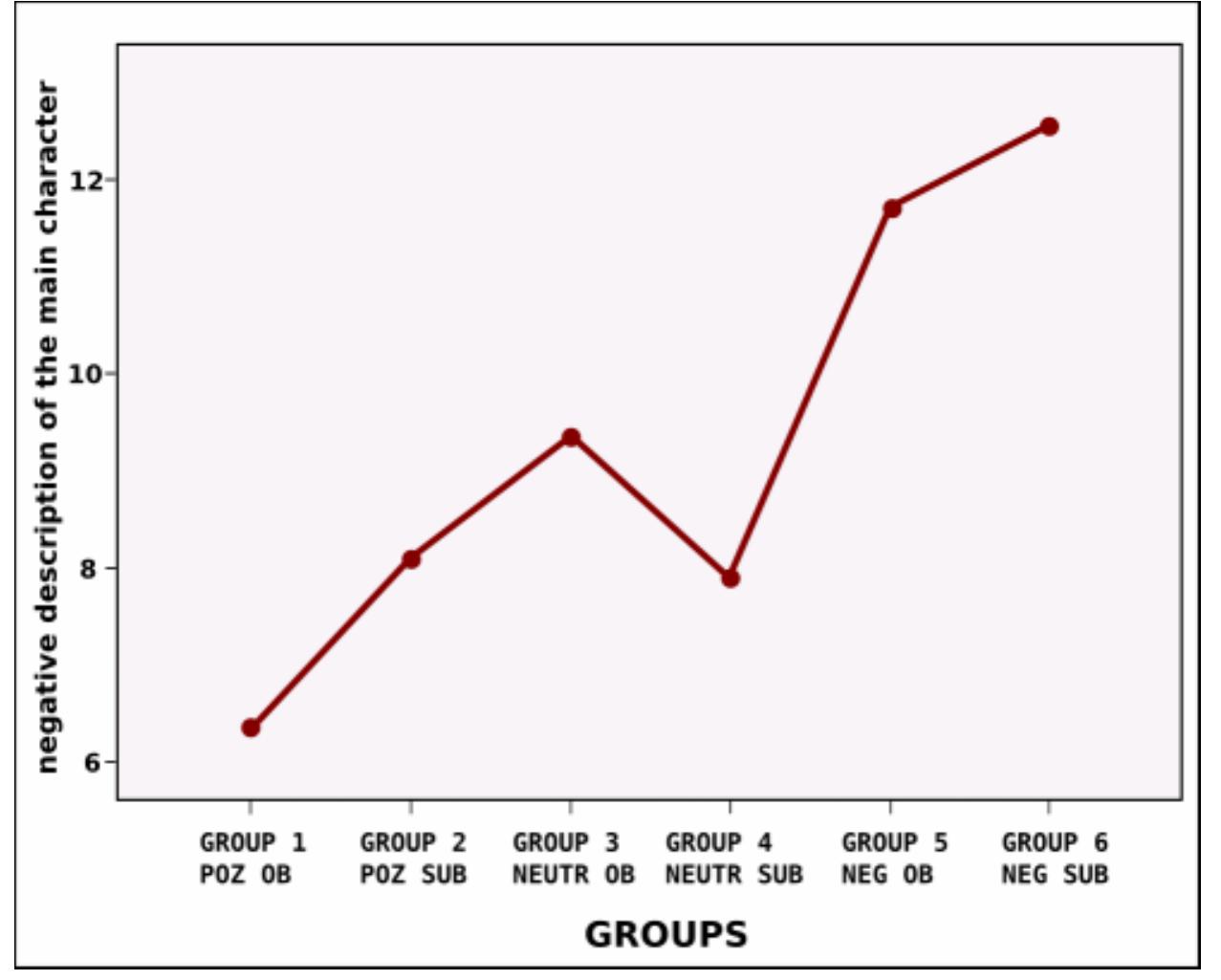The positive dimension and negative dimension of given