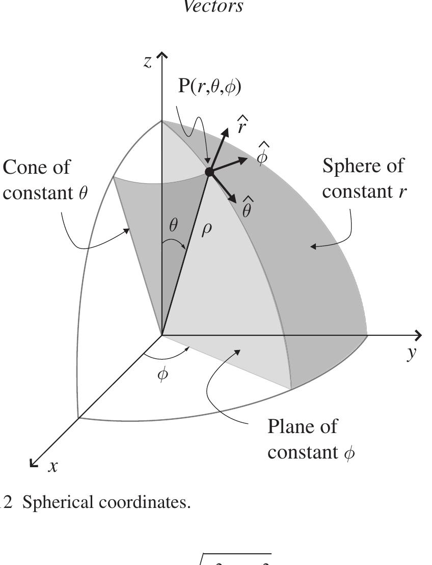 And if you have the values of r, @, and z, you can find x,