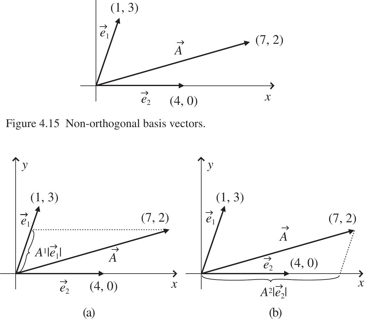16 parallel projections onto original basis vectors.