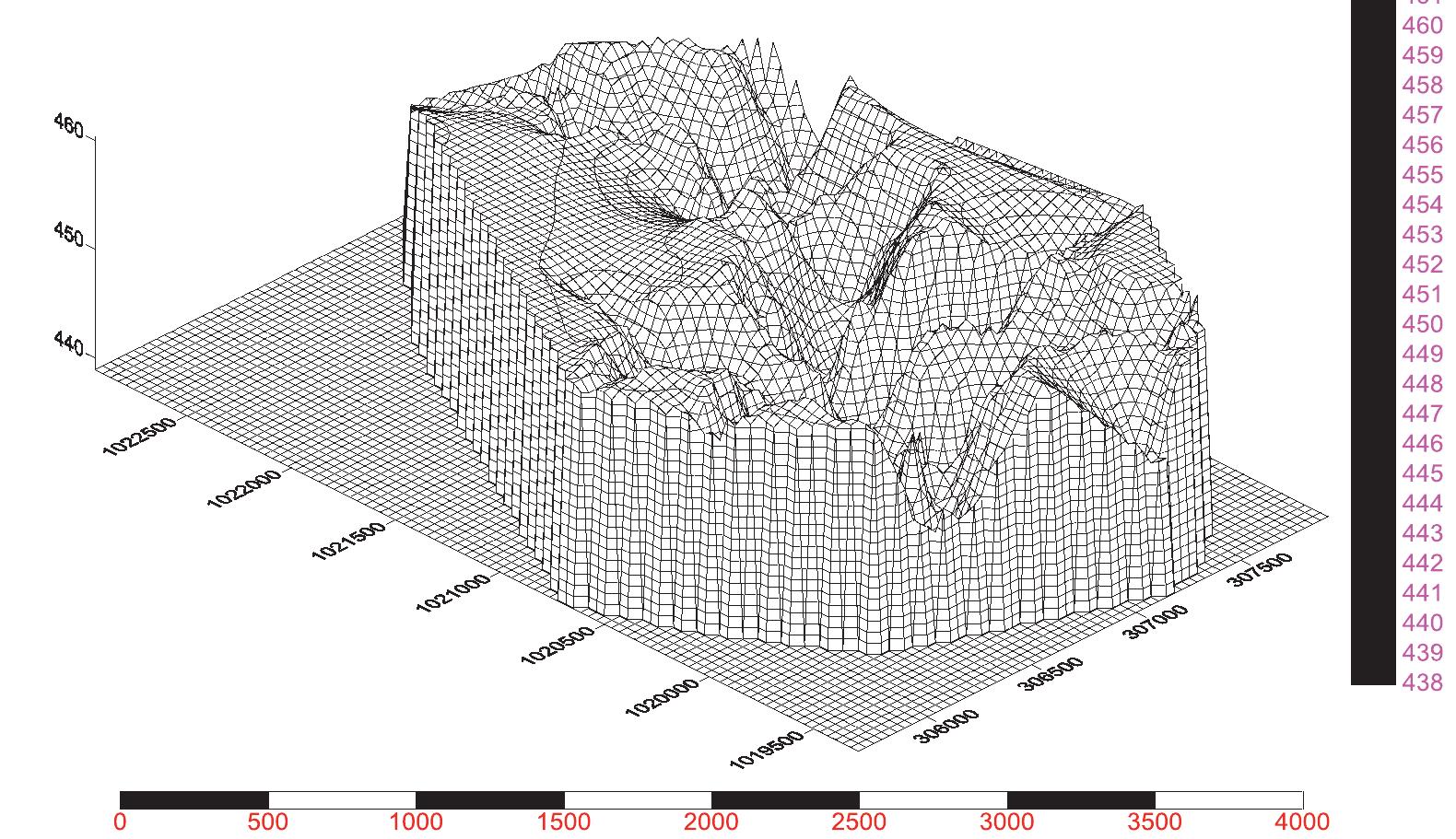 0: 3d wireframe digital terrain model showing x,y,z zones.