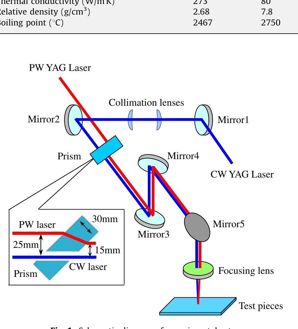 The pw laser generator is pys-2003 yag laser, made in psl