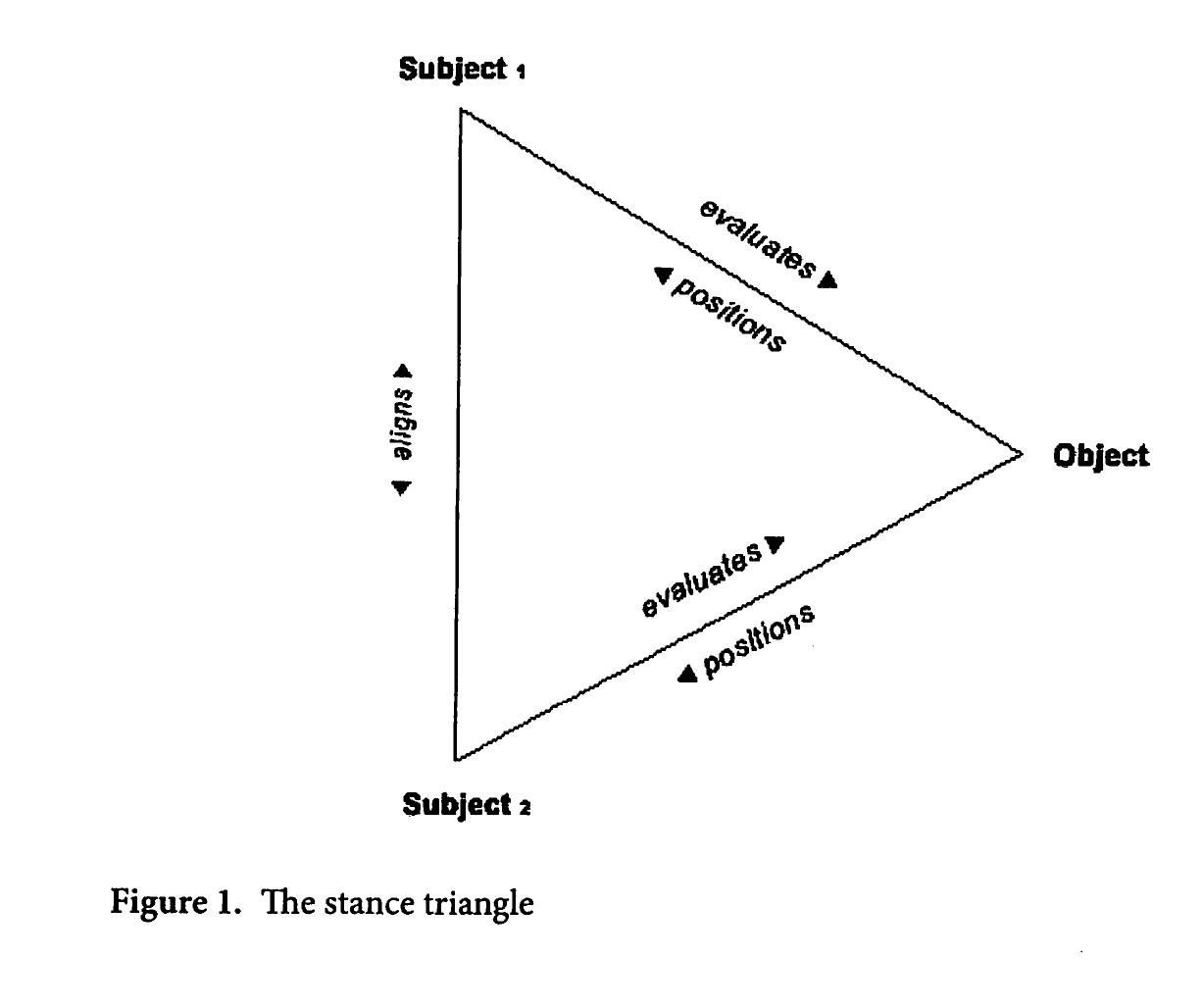(PDF) The stance triangle