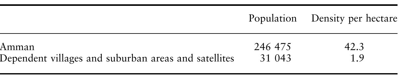 Table 3 - from Persisting vision: plans for a modern Arab