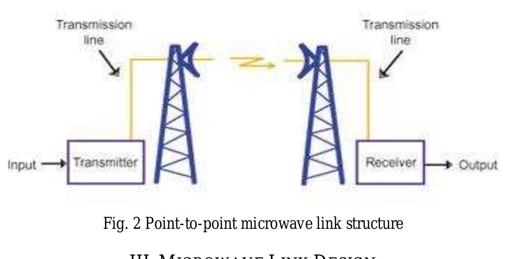 A block diagram of a transmitter base station is shown in