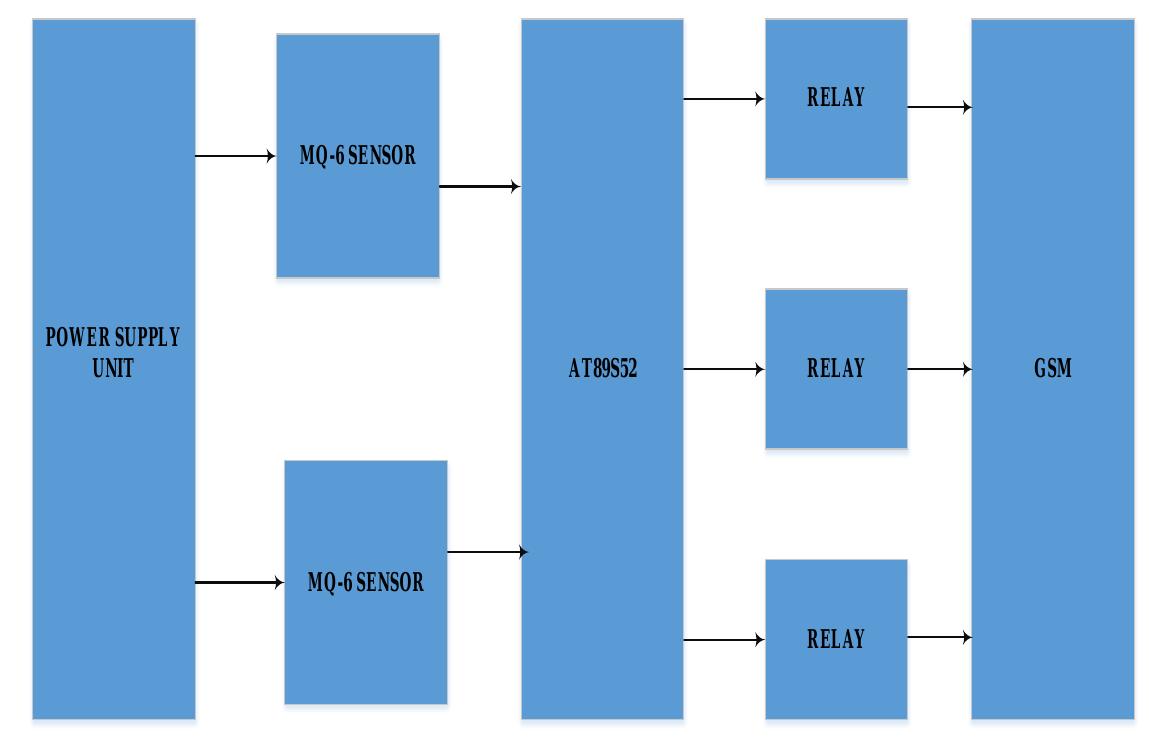 Schematic diagram of an add-drop system the block diagram is