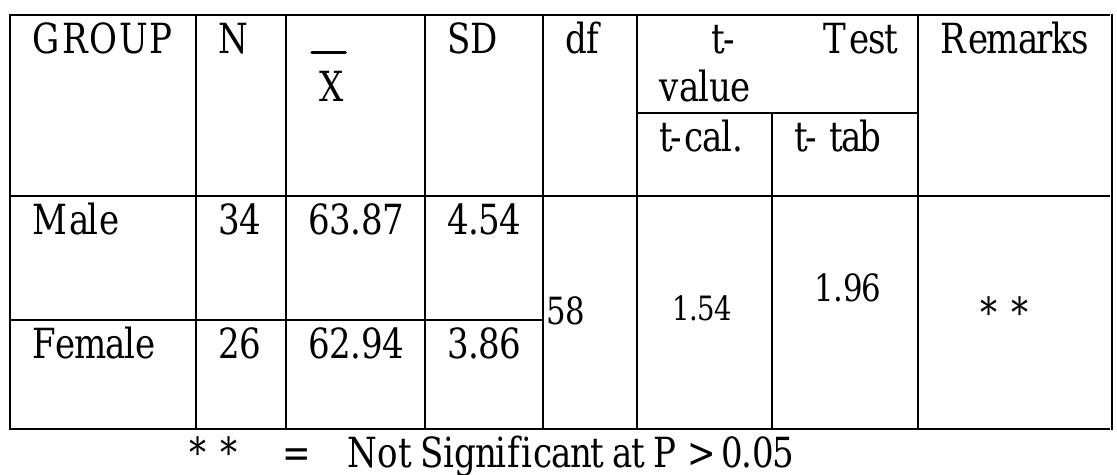 Table 1 - from Impact of School Location on Academic