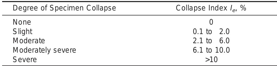 (PDF) D 5333 – 03 Standard Test Method for Measurement of Collapse ...
