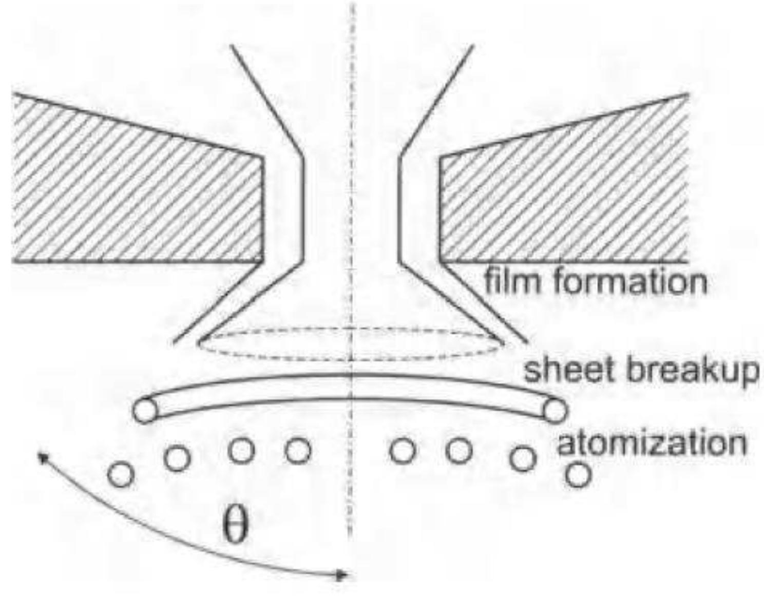 19. schematic sheet and spray formation with a pressure