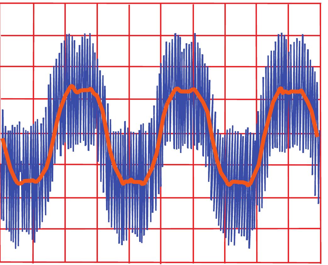 Figure 20 - Neutral Point Shifting in Medium Voltage Drives