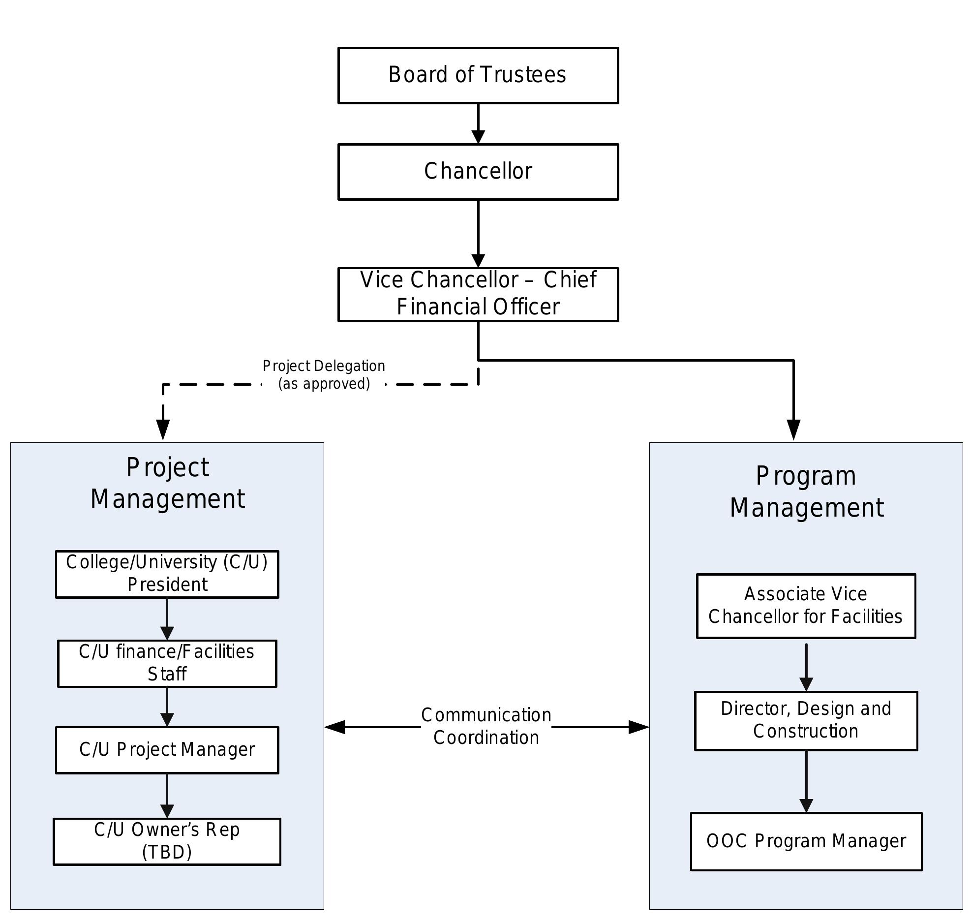 (PDF) Project Management Manual for Design and Construction Projects ...
