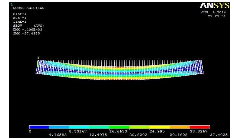 (PDF) DEFLECTION AND STRESS ANALYSIS OF A BEAM ON DIFFERENT ELEMENTS ...
