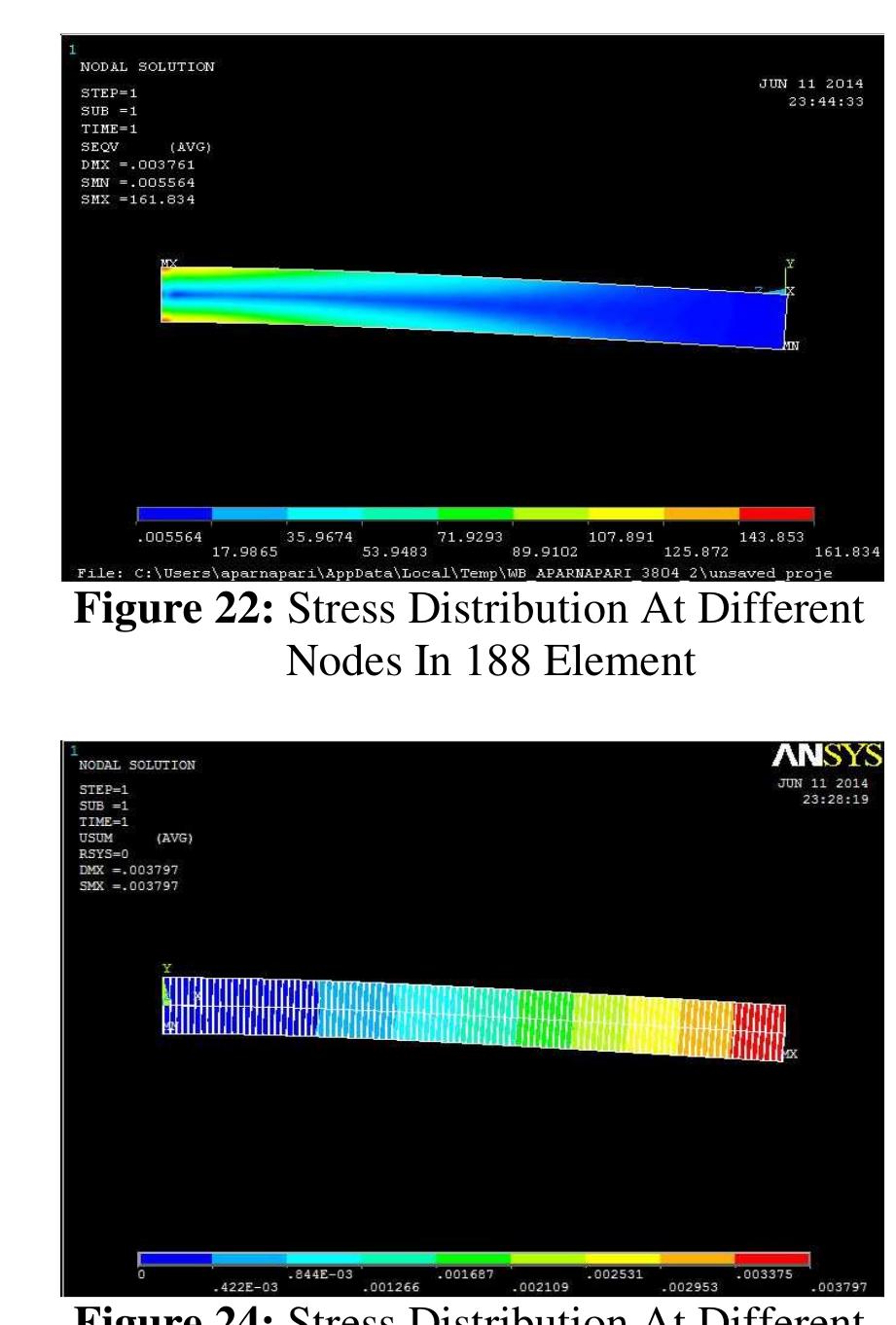 Figure 9 - DEFLECTION AND STRESS ANALYSIS OF A BEAM ON
