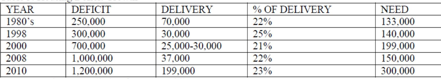 The purported delivery of 37,000 units in 2008 as indicated