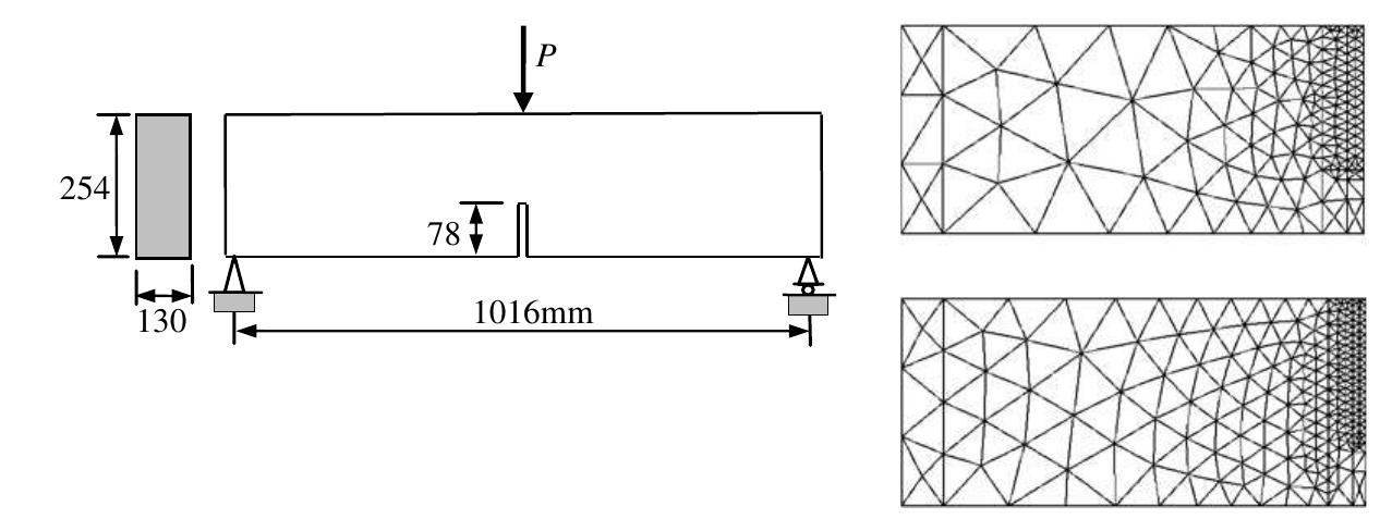 Geometry And Finite Element Meshes Three Point Bending