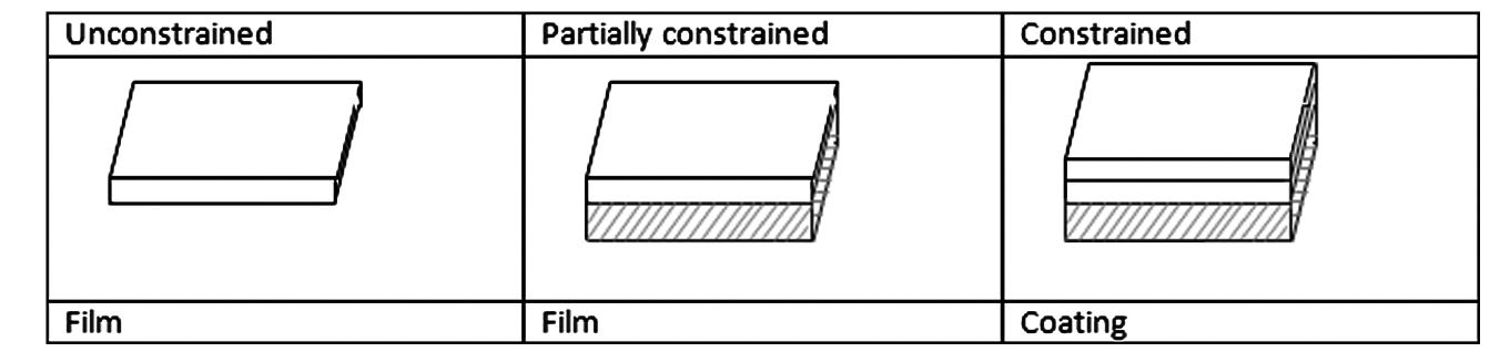 It is important to have a classification to describe the