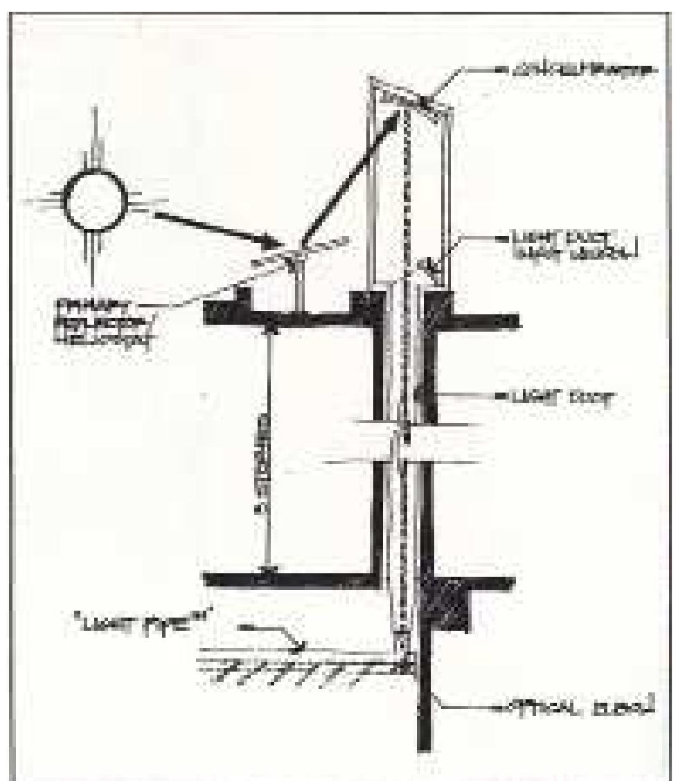 Roof monitors are raised building elements of a roof with