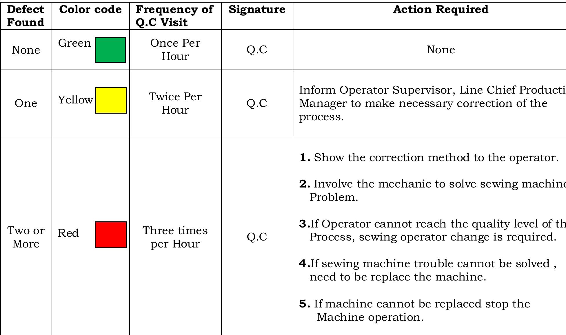 (PDF) Procedure for Traffic Light Quality System
