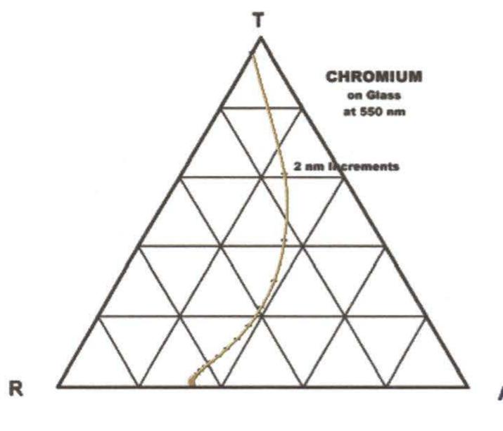The reflectance diagram below shows how the reflection of a