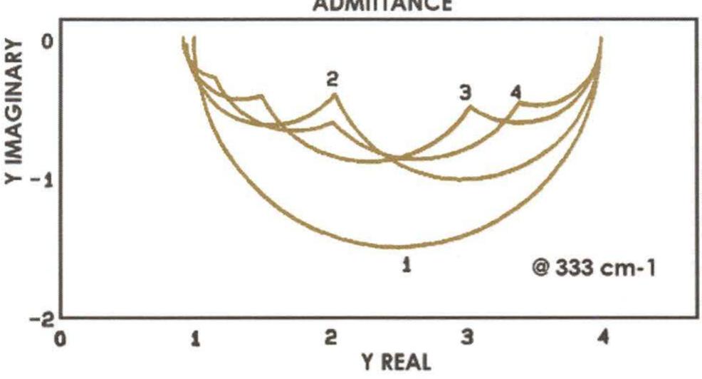 The following figure shows the admittance diagram of the