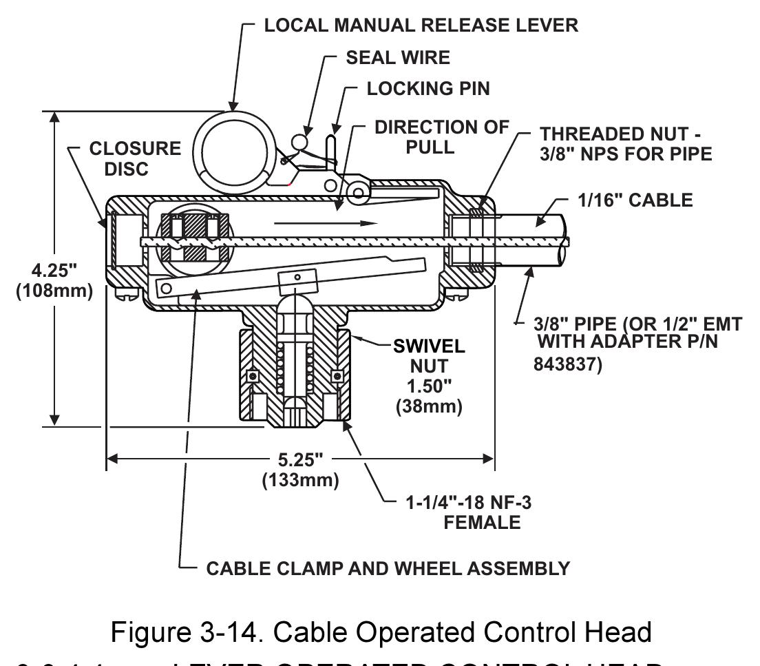 The cable operated control head is used for systems de-