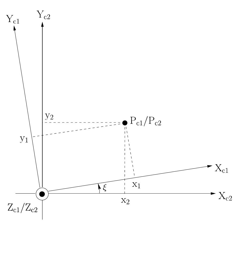 The euler angles are three angles introduced by euler to
