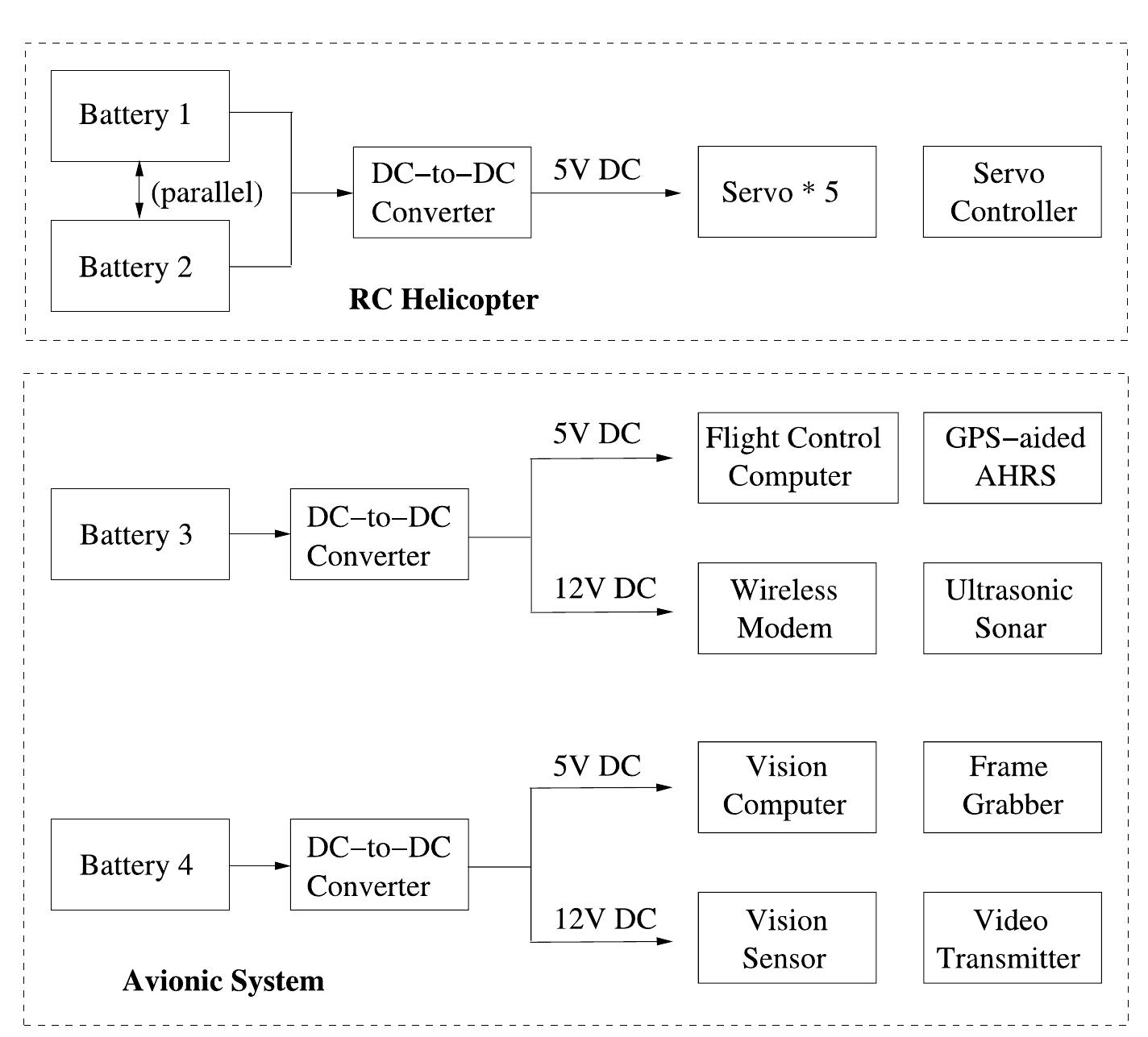 15 power supply design for shelion
