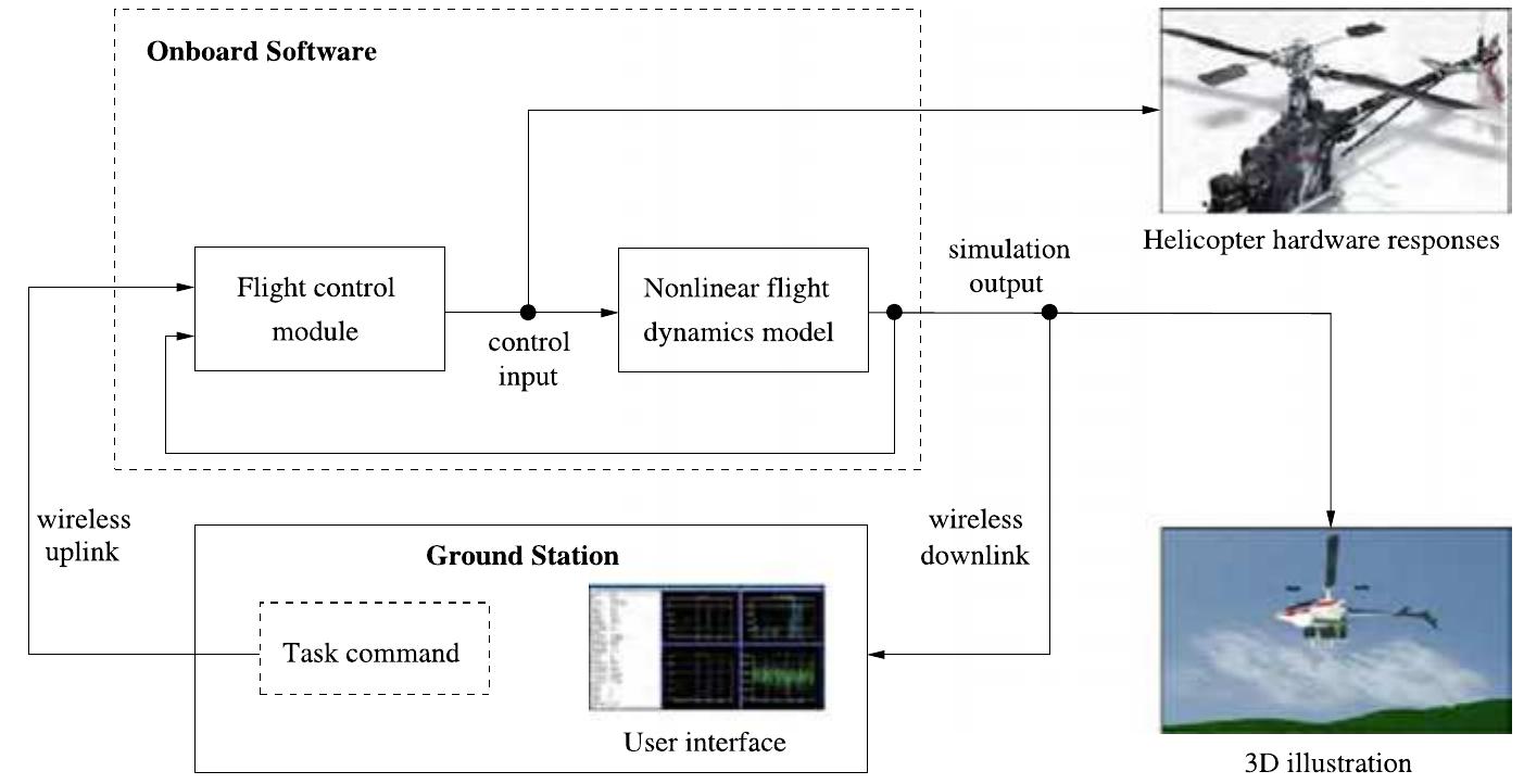 3 general framework of hardware-in-the-loop simulation