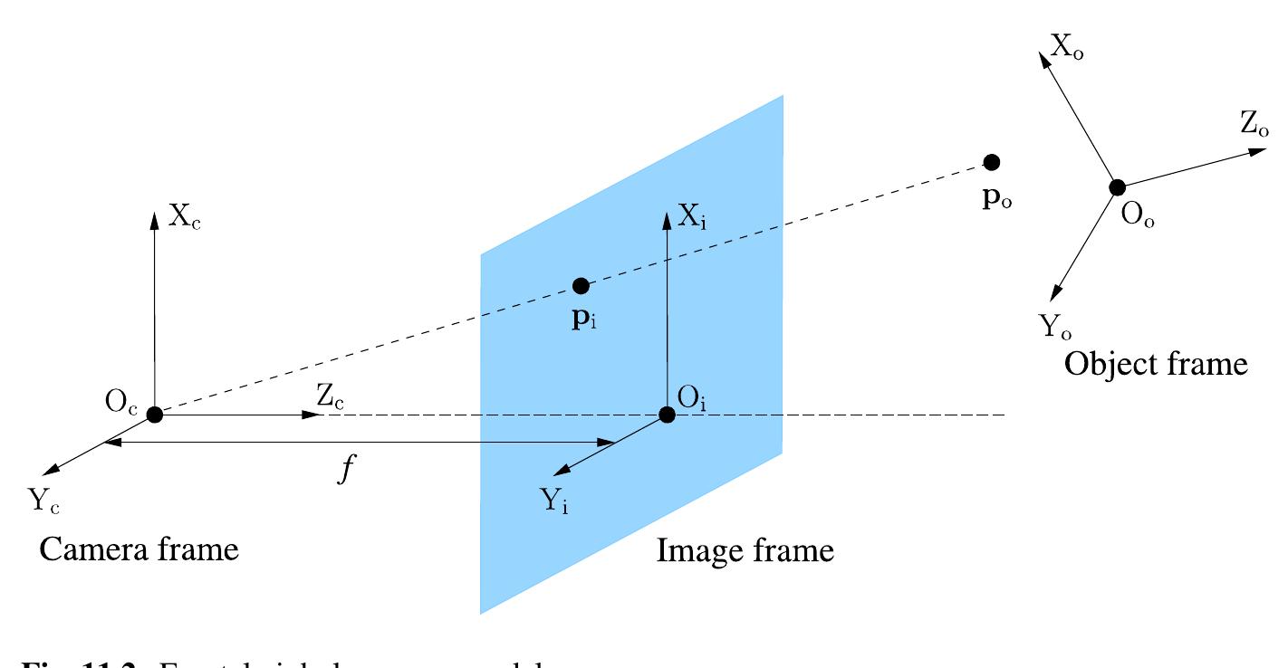 The 2d image frame. such a mapping can be described using a