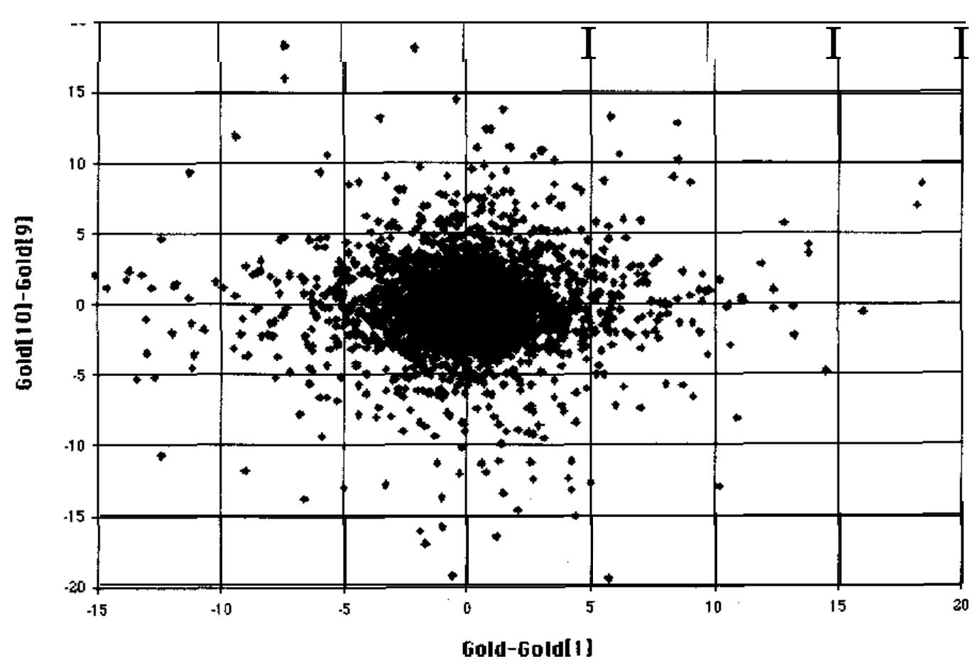 3 an example of a classic scatter chart that shows nc