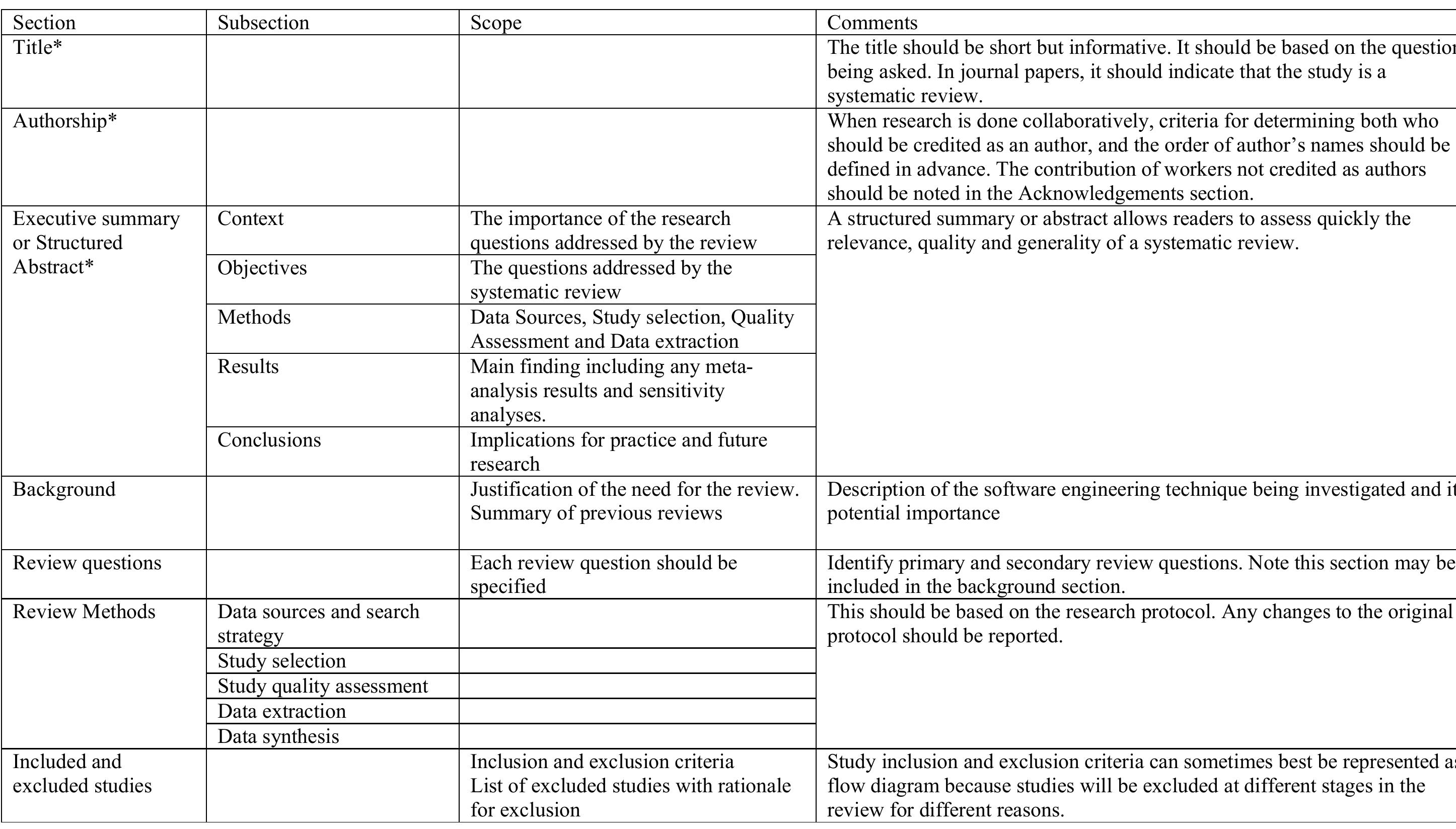 (PDF) Procedures for Performing Systematic Reviews