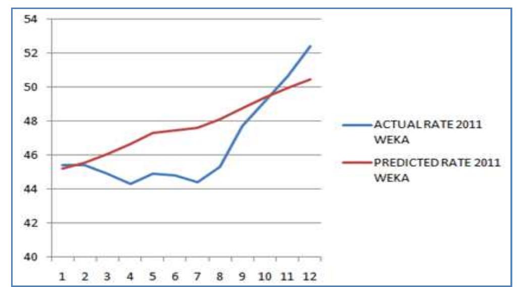 - graph showing comparison between actual exchange rate of