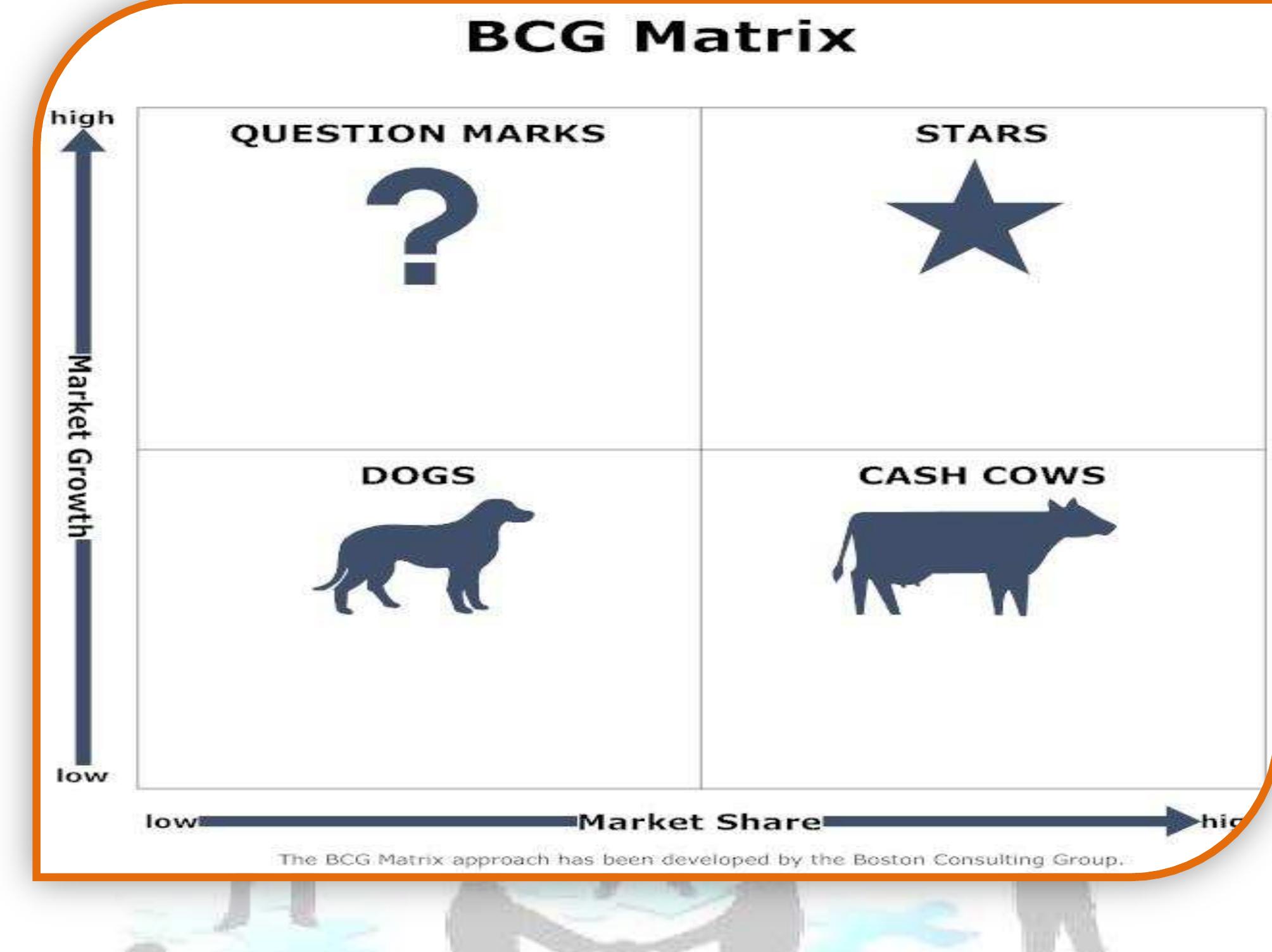 (PDF) BCG Matrix, SWOT Analysis and Porter Model
