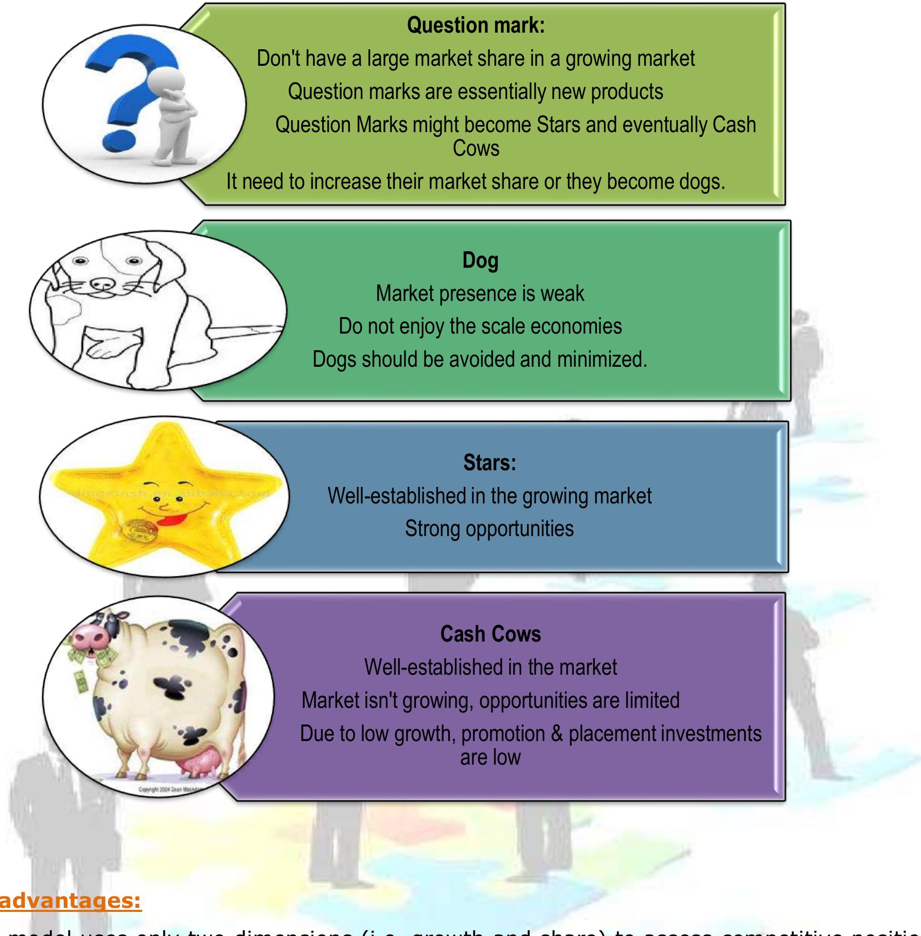 Figure 2 - BCG Matrix, SWOT Analysis and Porter Model