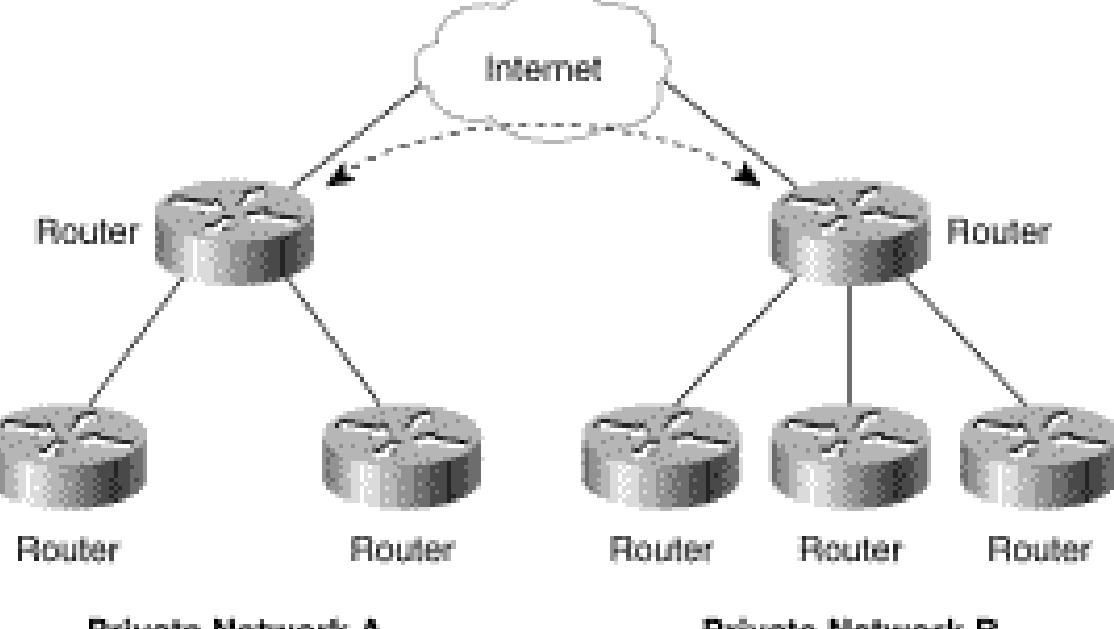 Figure 32 - IP Routing Fundamentals Introduction