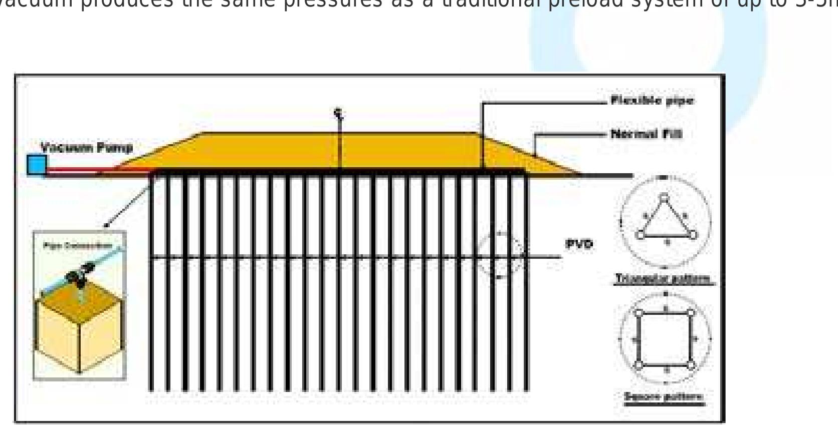 - consolidation using prefabricated vertical drains with