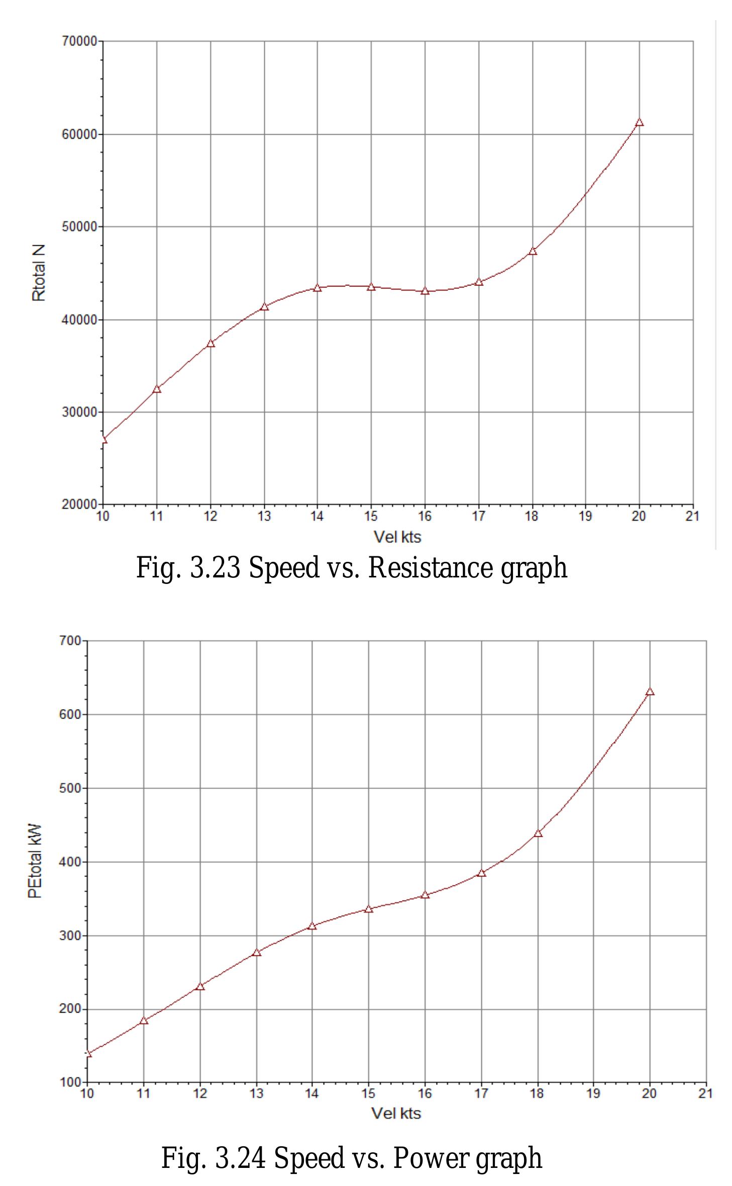 Propulsion system with volvo penta ips 600 (inboard