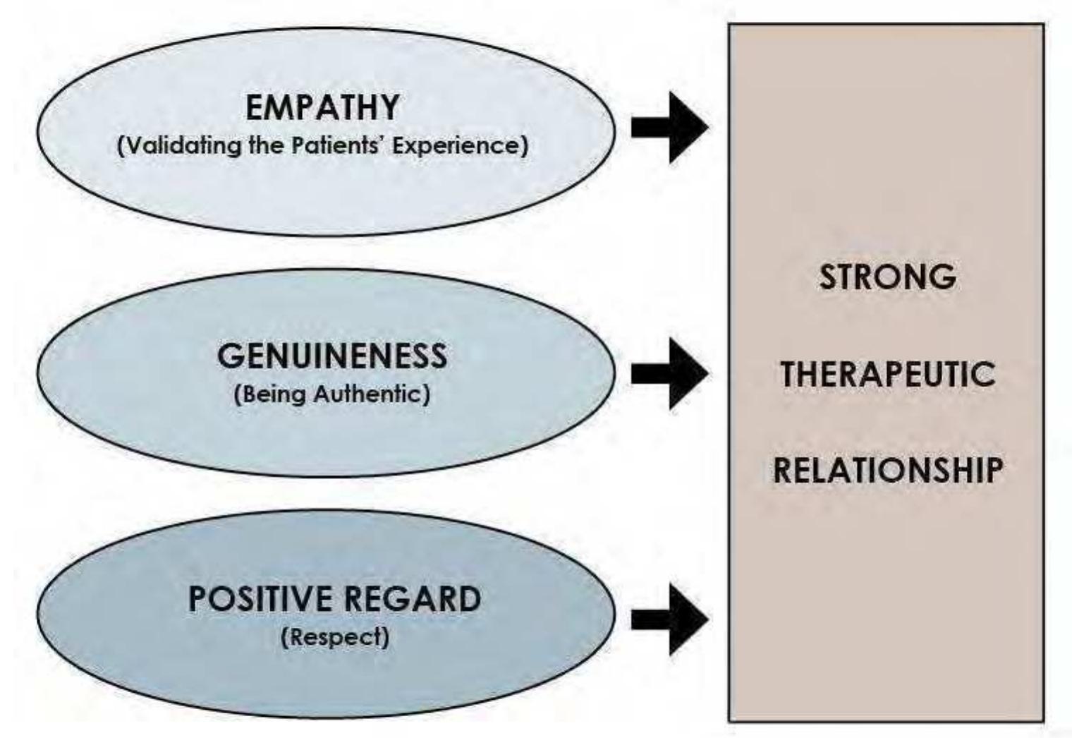(PDF) A therapist guide to brief cognitive behavioral therapy