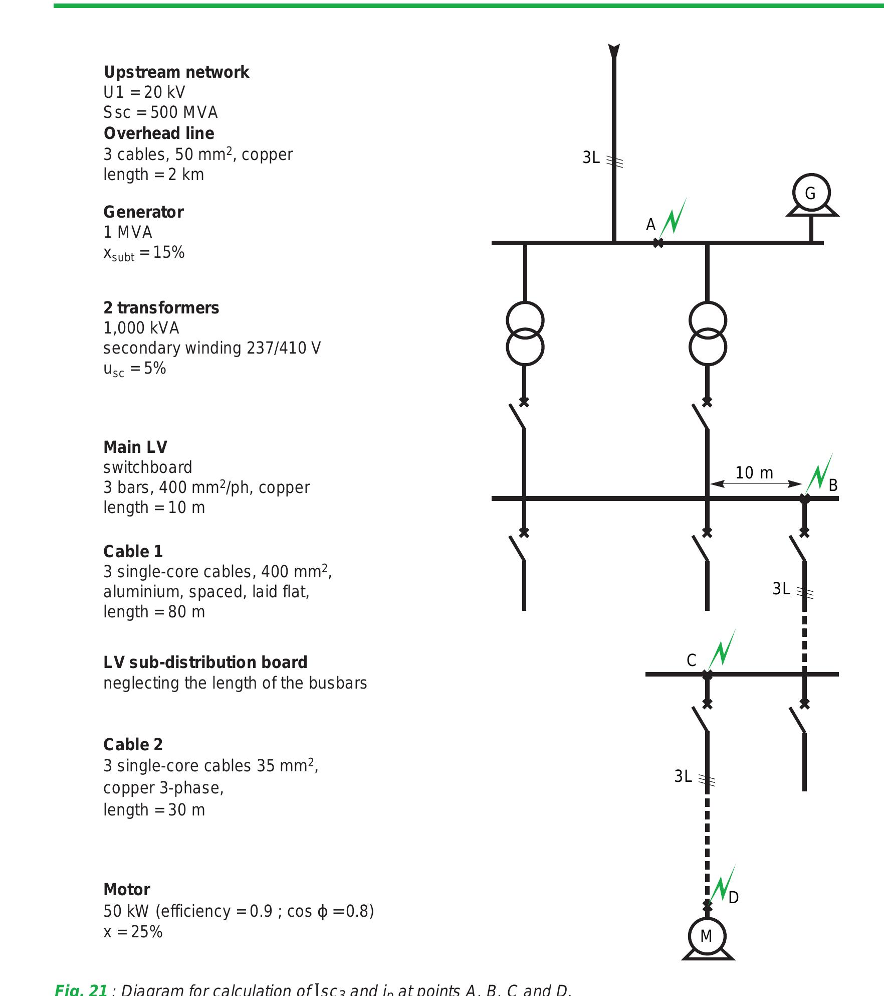Consider a 20 kv network that supplies a hv / lv substation