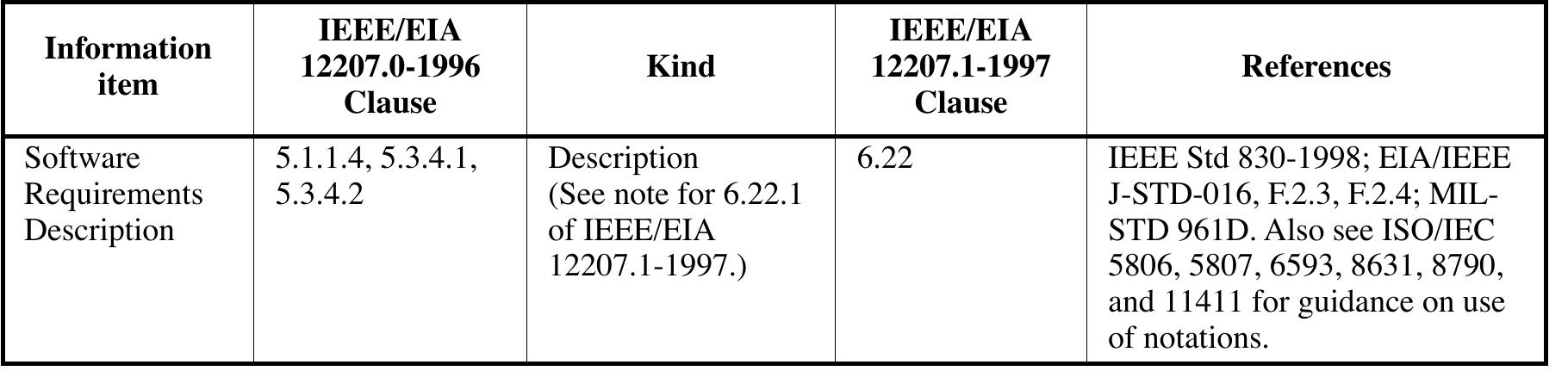 (PDF) IEEE Std 830-1998 IEEE Recommended Practice for Software ...