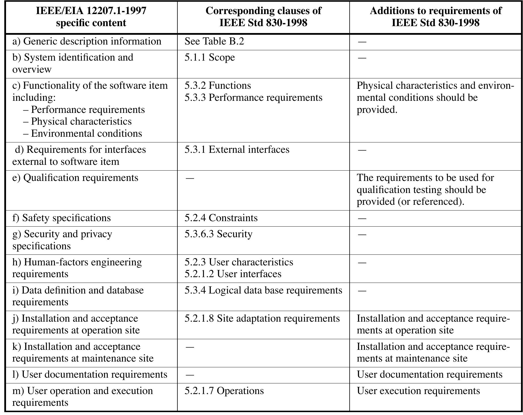(PDF) IEEE Std 830-1998 IEEE Recommended Practice for Software ...
