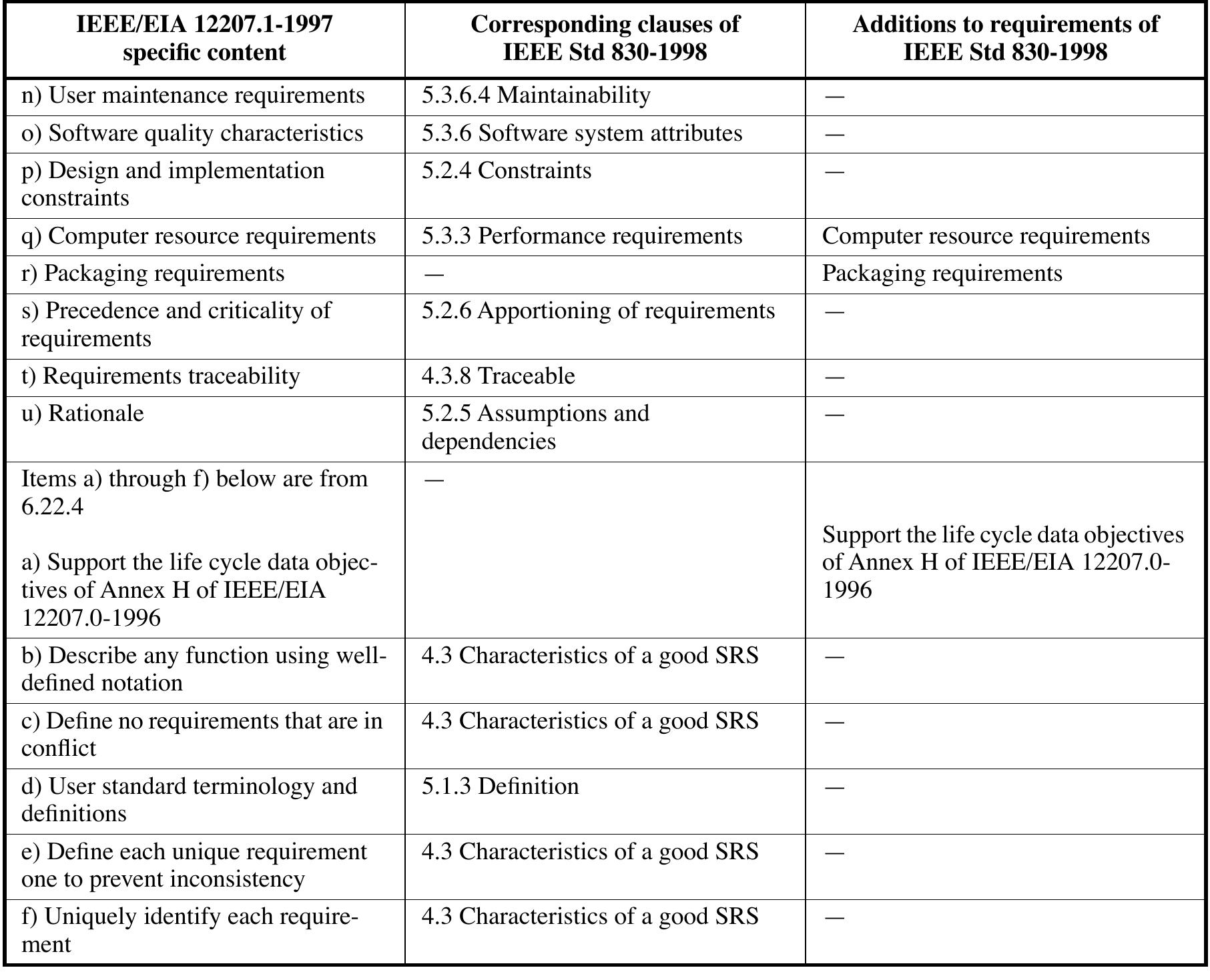 (PDF) IEEE Std 830-1998 IEEE Recommended Practice for Software ...