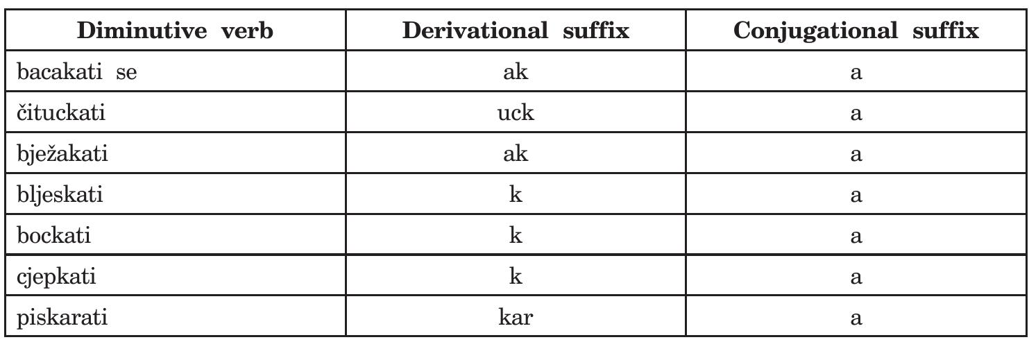 A sample of the diminutive verbs inventory. columns 2. and