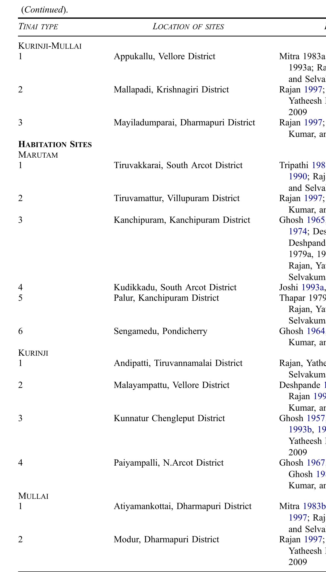 Table 3 - Tinai system and iron age early historic Tamilnadu