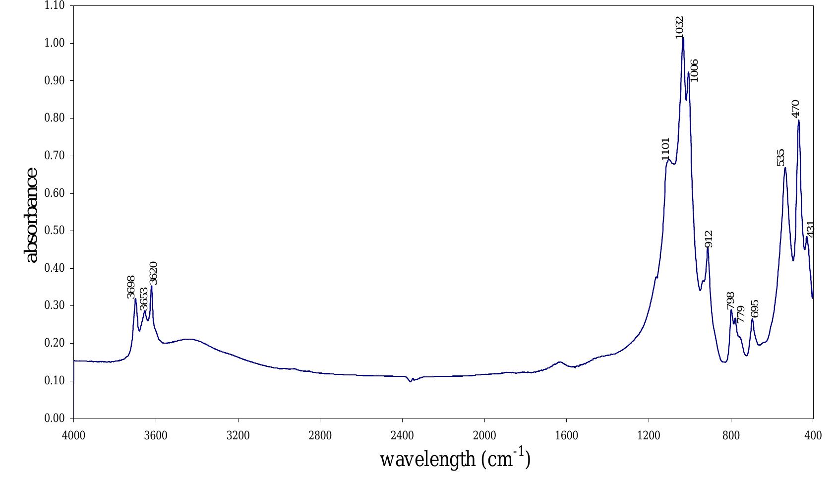 13: ftir spectra of potclays standard red clay #41137.